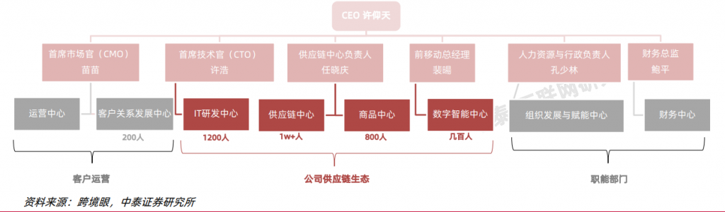 当我们谈 SHEIN 的时候，我们没谈什么 - BobzNotes