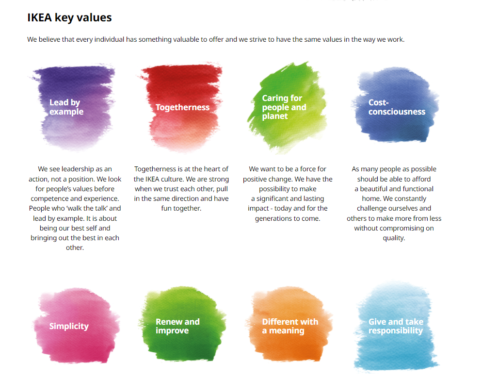 品牌营销术语：使命，愿景，价值观等 - BobzNotes