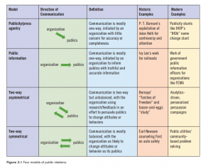 PR 入门指南 - BobzNotes